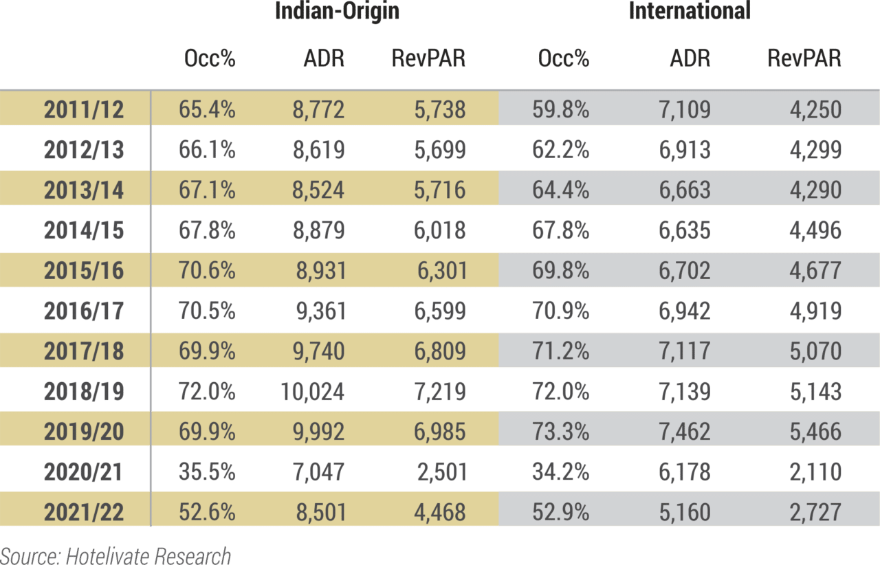 Hotel Volatility Index 2022: Key Hospitality Trends & Market Insights