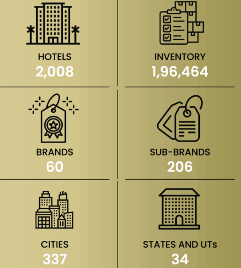 India Hospitality Trends 2025: Report, Data & Market Forecast